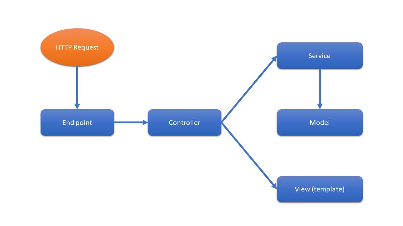 Twig Base Presentation — Itop Ui Itop 310 Documentation